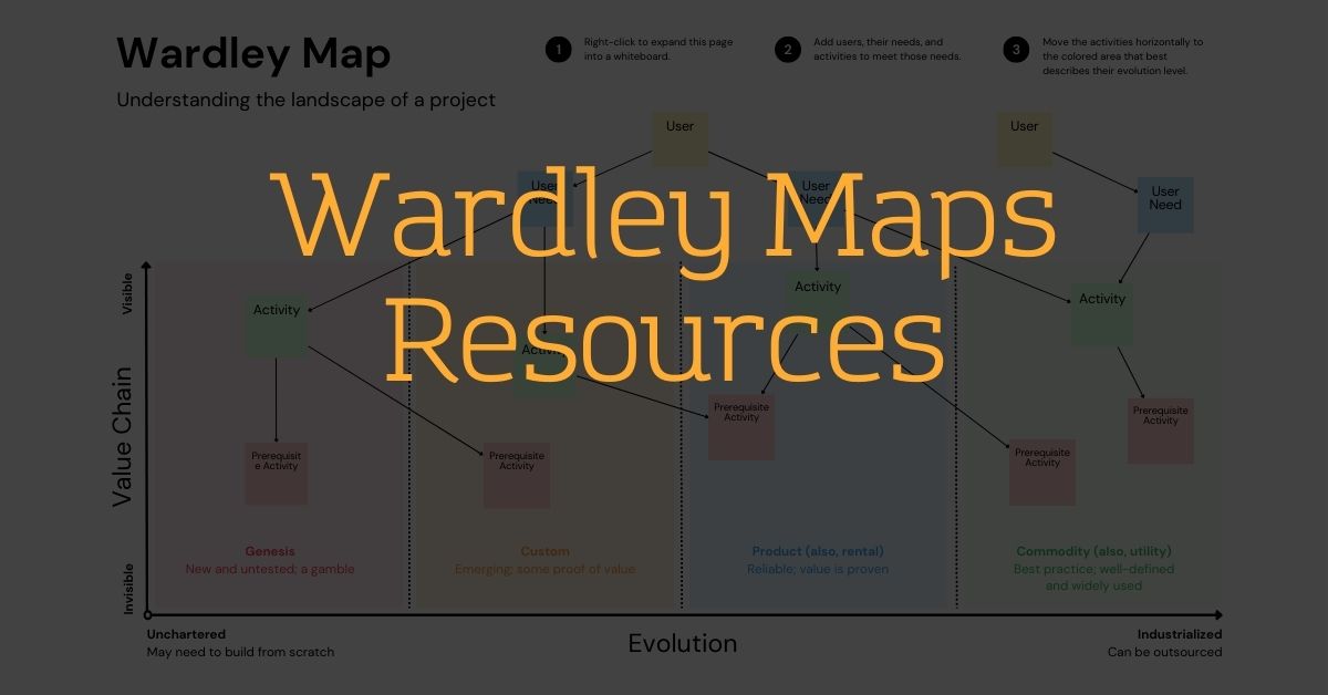 20 Best Wardley Maps Resources & Examples You Can Learn from Each ...